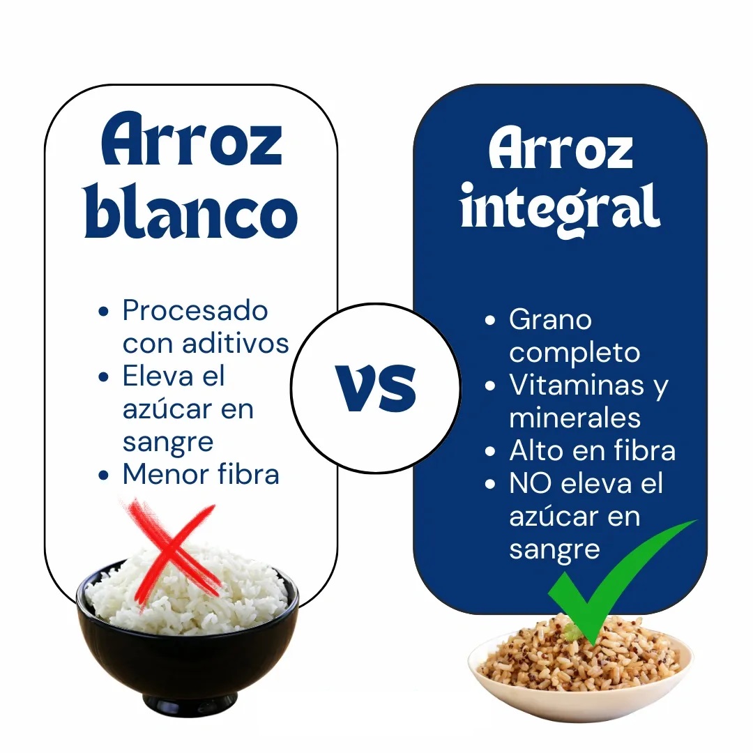 Arroz integral frente a arroz blanco: Una comparación cara a cara ...