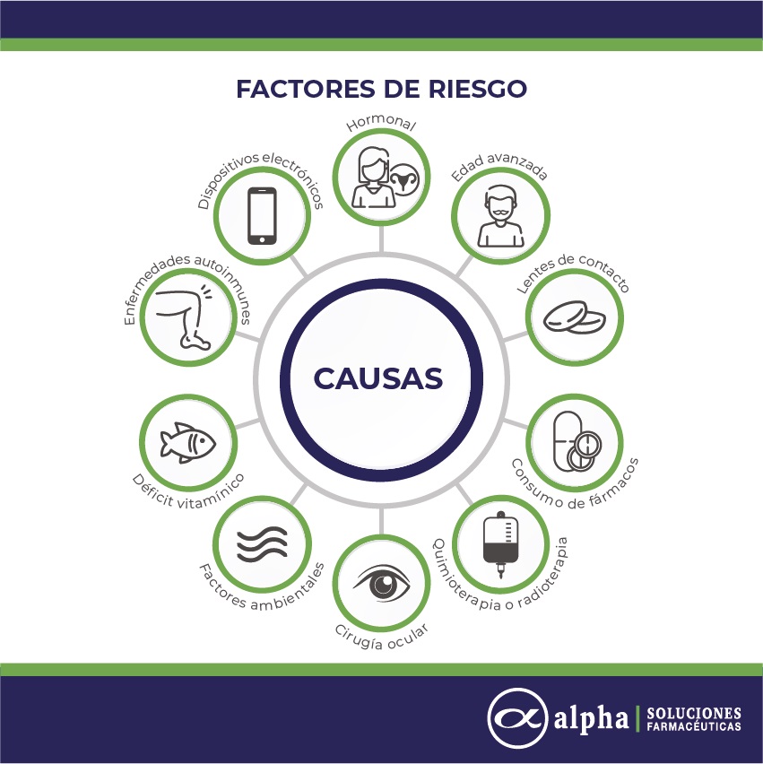 Cómo lidiar con el ojo seco - Doctor Benjamin Díaz Curiel